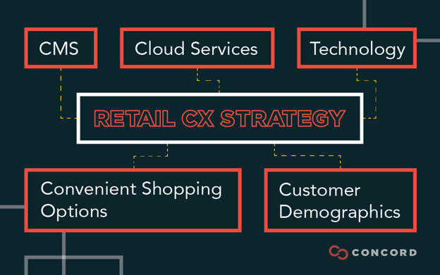 Retail Customer Experience Strategy Dos And Donts